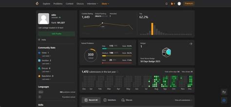 Nitin Choudhary On Linkedin My This Passion Of Solving The Dsa Problems On Leetcode Not Only