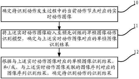 Real Time Action Recognition Method And Device And Electronic Equipment