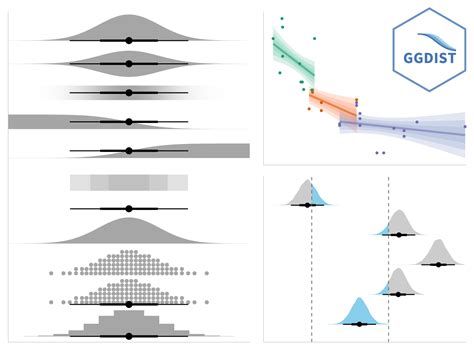 Even More Exciting Data Visualizations With Ggplot2 Extensions