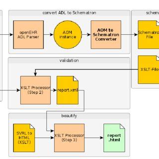 Example Of A Validation Report HTML Output Download Scientific Diagram