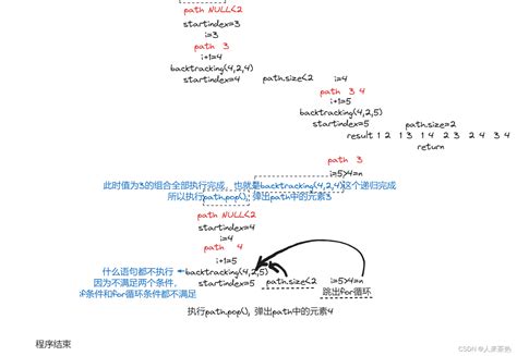 C Day24 回溯算法 组合n个数中选k组合数方案c回溯 Csdn博客