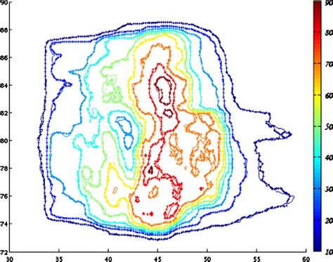 Figure 6 From Gpu Accelerated Monte Carlo Convolutionsuperposition Implementation For Dose