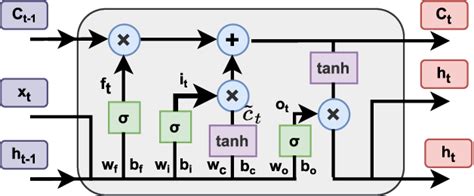Figure 12 From A Handwriting Recognition System With Wifi Semantic