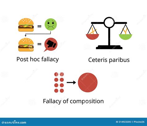 Economics Reasoning For Post Hoc Fallacy Ceteris Paribus Fallacy Of Composition Stock Vector