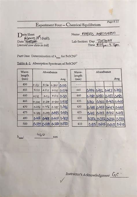 Equilibrium Lab Page 4 Experiment Four Chemical Equilibri Data Sheet