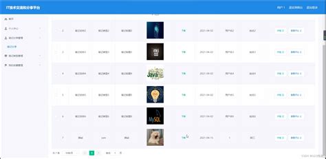 Java毕设项目的it技术交流和分享平台的设计与实现（javavuemybatismavenmysql）技术交流平台毕设课题 Csdn博客