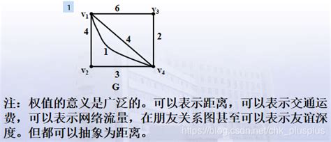 图论之最短路算法在边赋权图中从节点v1到节点v2的路中 Csdn博客
