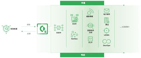 Palo Alto Cortex Xsoar 6 13 For Linux 安全编排、自动化和响应 Soar 平台 Sysin
