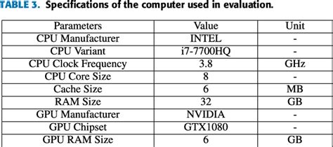 table 3 from real time multi task adas implementation on reconfigurable heterogeneous mpsoc