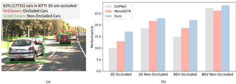 Monomae Enhancing Monocular 3d Detection Through Depth Aware Masked