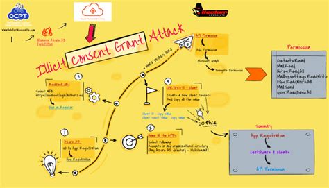 harshad shah on linkedin hacking hackerassociate cybersecurity training cloud iot cyber…