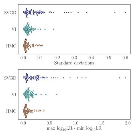 Precision Comparison Of The Tested Algorithms Both In Terms Of The Log