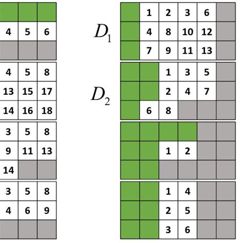 The Tableaux For Lindströms Chain Decompositions Of L3 6 Download Scientific Diagram