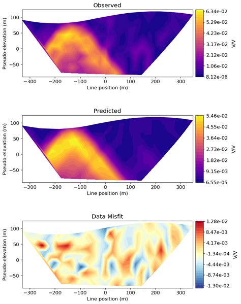 25d Ip Inversion Simpeg User Tutorials