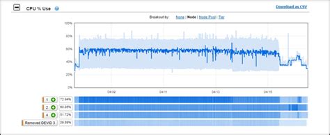 Dell Isilon Node And Cluster Without Smartconnect Sizing Guide—dell Storage With Cognyte