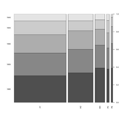 Spine Plot Archives Data Analytics