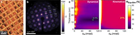 Quantitative Matching Of Diffraction Simulations To A Ued Pattern