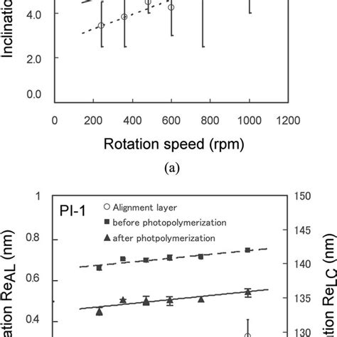 Refractive Index Ellipsoid Of The Samples Download Scientific Diagram