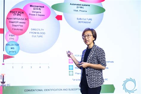 Parti Pathogen Real Time Identification By Nanopore Seqencing