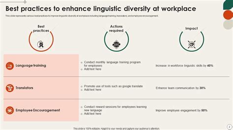 Linguistic Diversity Powerpoint Ppt Template Bundles Ppt Slide