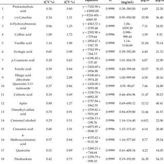 HPLC DAD High Performance Liquid Chromatography Diode Array Detector Download Scientific