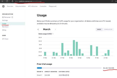 其他 “you Exceeded Your Current Quota Please Check Your Plan And