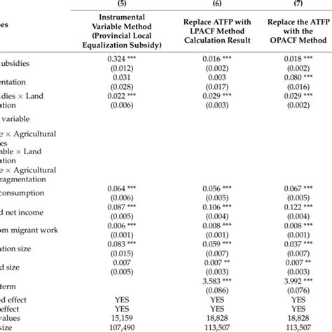 Endogeneity Problem Handling And Robustness Test Download Scientific