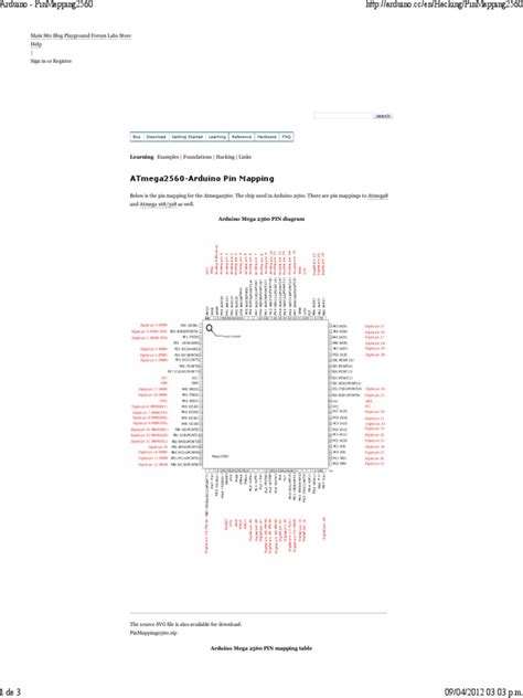 Arduino Pin Mapping Pdf Arduino Central Processing Unit