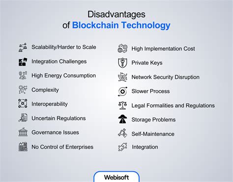 16 Disadvantages Of Blockchain Limitations And Challenges
