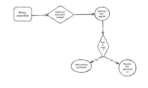 bigquery history based optimiser in today s data world when many