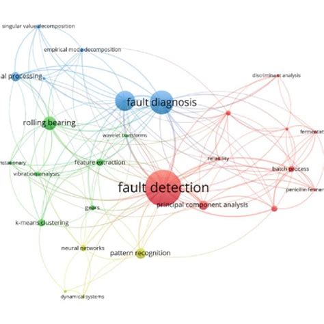 Network Visualization Download Scientific Diagram