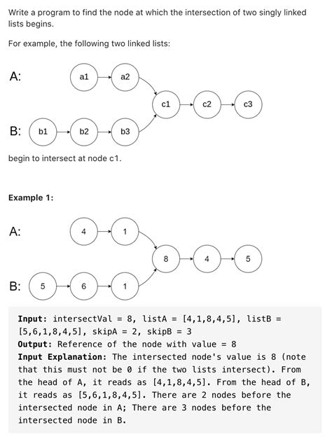 160 Intersection Of Two Linked Lists Kickstart Coding