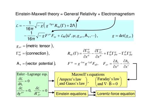 Ppt Comparison Of Einstein Maxwell Theory To An Alternative Theory