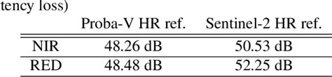 Table 3 From Proba V Multi Temporal Super Resolution Guided By Sentinel