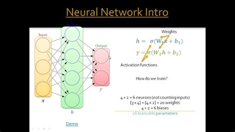 Convolutional Neural Networks Youtube