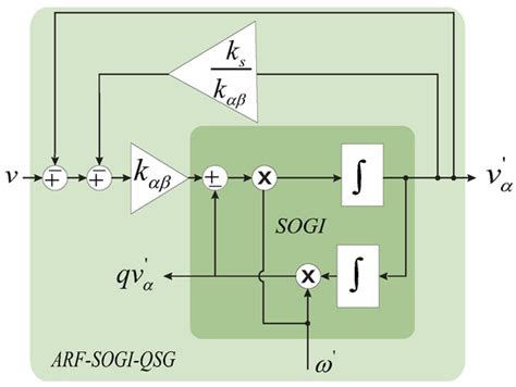 A Three Phase Synchronization Algorithm Based On A Modified Dsogi With