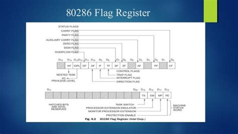 80286 Microprocessor