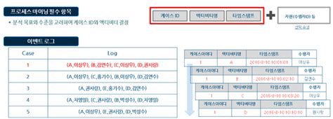 프로세스 마이닝 PuzzleData