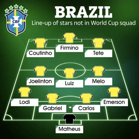 16강은 그냥 가겠는데 월드컵 탈락 선수로 꾸린 브라질 베스트11은 네이트 스포츠