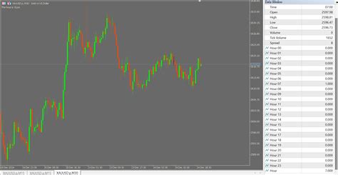 Free Download Of The Buffers For Each Hour Binary And An Hour Buffer From 0 23 For Data
