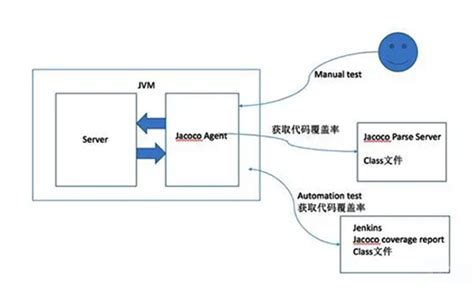 提高软件测试覆盖率的5个重点如何提升测试覆盖度 Csdn博客