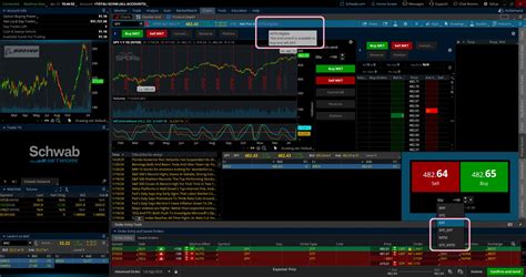 Thinkorswim Extended Pre Market After Hours Trading 2025