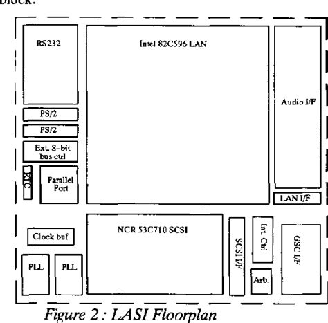 Figure 2 From A Workstation Io System On A Chip Semantic Scholar