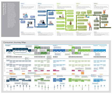 Two Journey Map Examples Clearworks Your Insights Innovation And Customer Experience Partner
