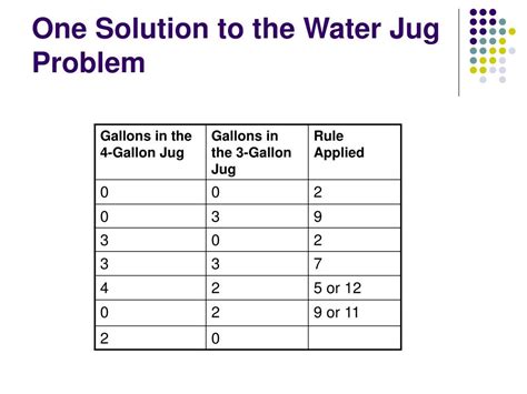 Ppt Lecture 2 Problem Solving Using State Space Representation