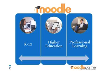 Moodle For The Workplace How What Why Moodle