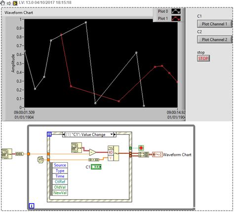 Storing Data As Dbl Array Vs Waveforms Ni Community