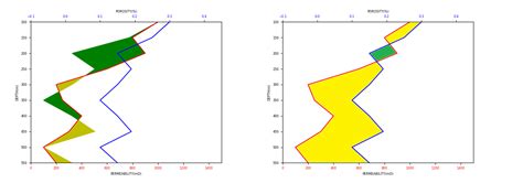 Python 3 X Filling The Area Between Plots After Setting X Axis Limits Stack Overflow