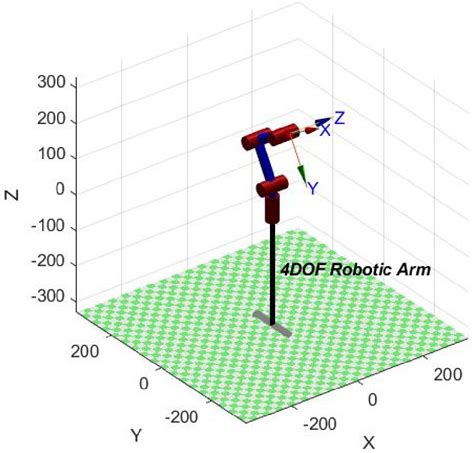 Figure 2 From Design Of A Four Axis Robot Arm System Based On Machine Vision Semantic Scholar