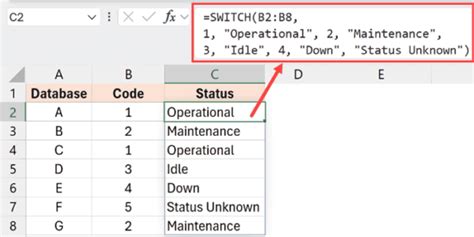 Switch Function In Excel Easy Examples